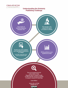 1.4 The Role of the Academic Library – Program for Open Scholarship and ...