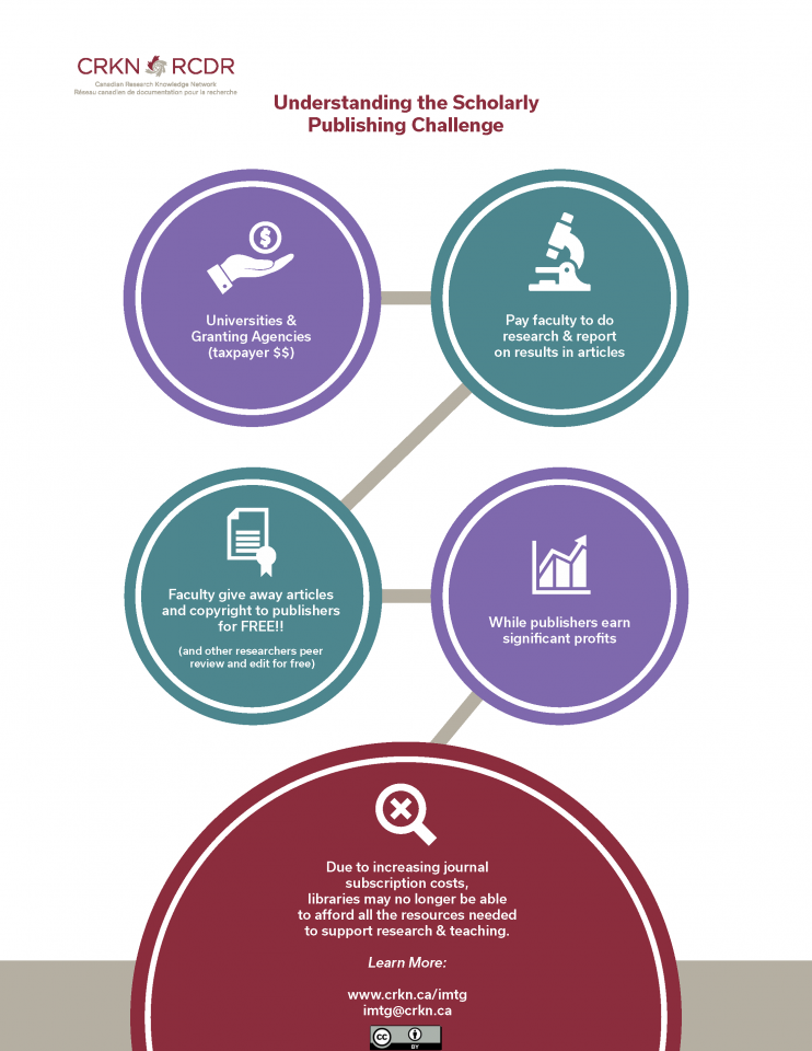 1.4 The Role of the Academic Library – Program for Open Scholarship and ...
