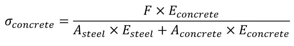 Stress and Strain – Strength of Materials Supplement for Power Engineering