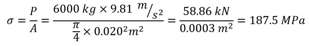 Stress and Strain – Strength of Materials Supplement for Power Engineering