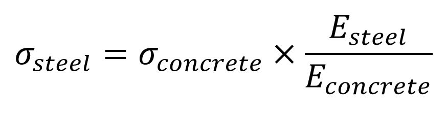 Stress and Strain – Strength of Materials Supplement for Power Engineering