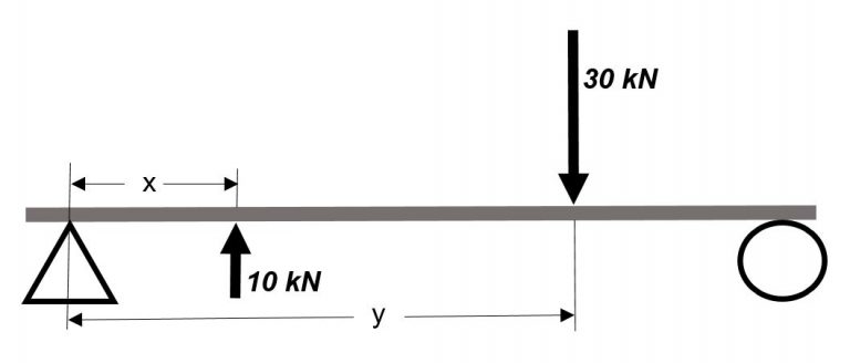 Beam Reactions and Diagrams – Strength of Materials Supplement for ...