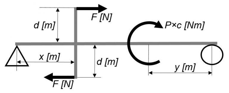Beam Reactions and Diagrams – Strength of Materials Supplement for ...