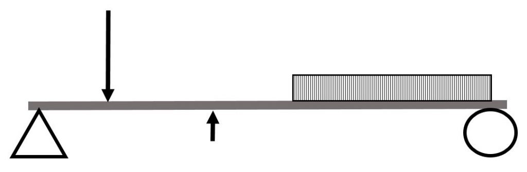 Beam Reactions and Diagrams – Strength of Materials Supplement for ...