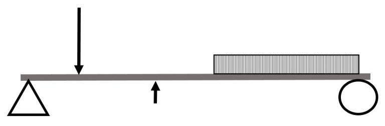 Beam Reactions and Diagrams – Strength of Materials Supplement for ...