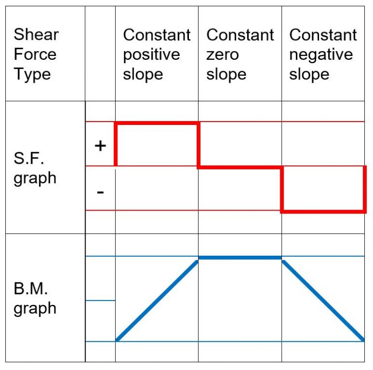 Appendices – Strength of Materials Supplement for Power Engineering