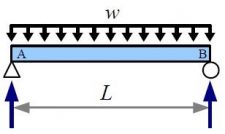 Beam Deflection – Strength of Materials Supplement for Power Engineering