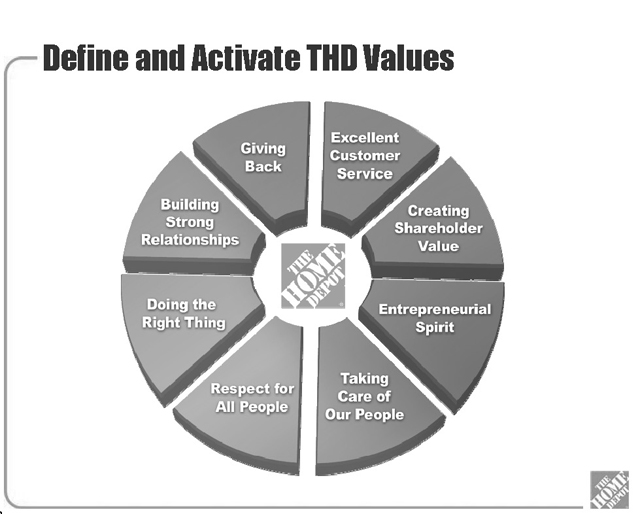 Case Study #8: Home Depot’s Leadership Crisis – Public Relations Case ...