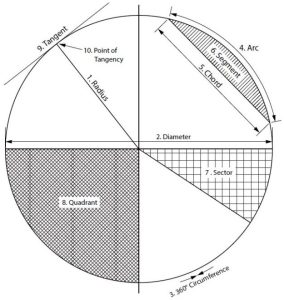 Geometric Construction – Pattern Development: Sheet Metal Level 1