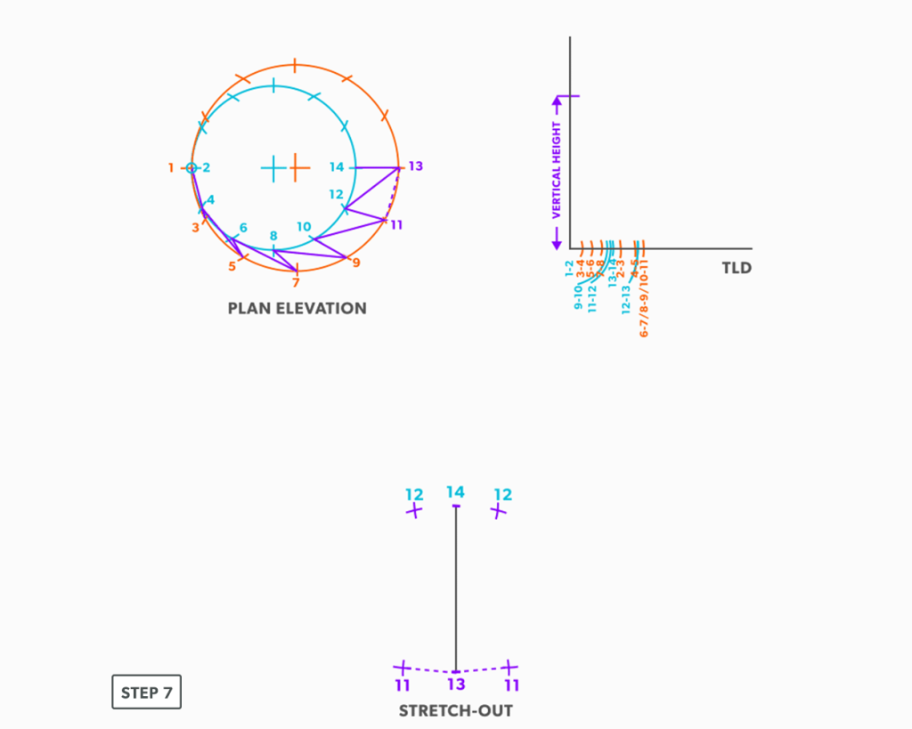 Off-Centre Round Taper – Pattern Development: Sheet Metal Level 1