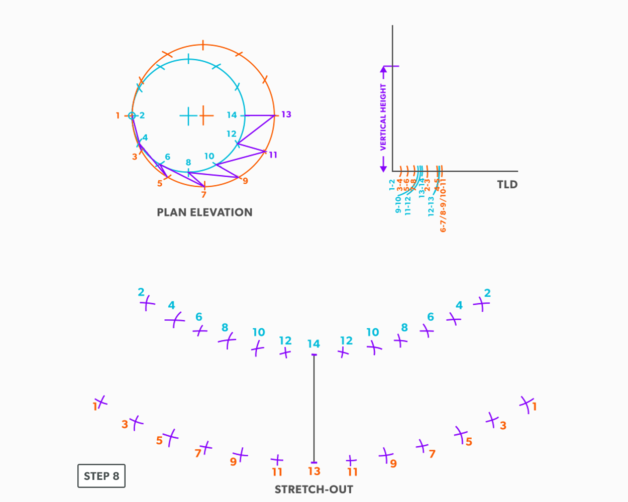 Off-Centre Round Taper – Pattern Development: Sheet Metal Level 1