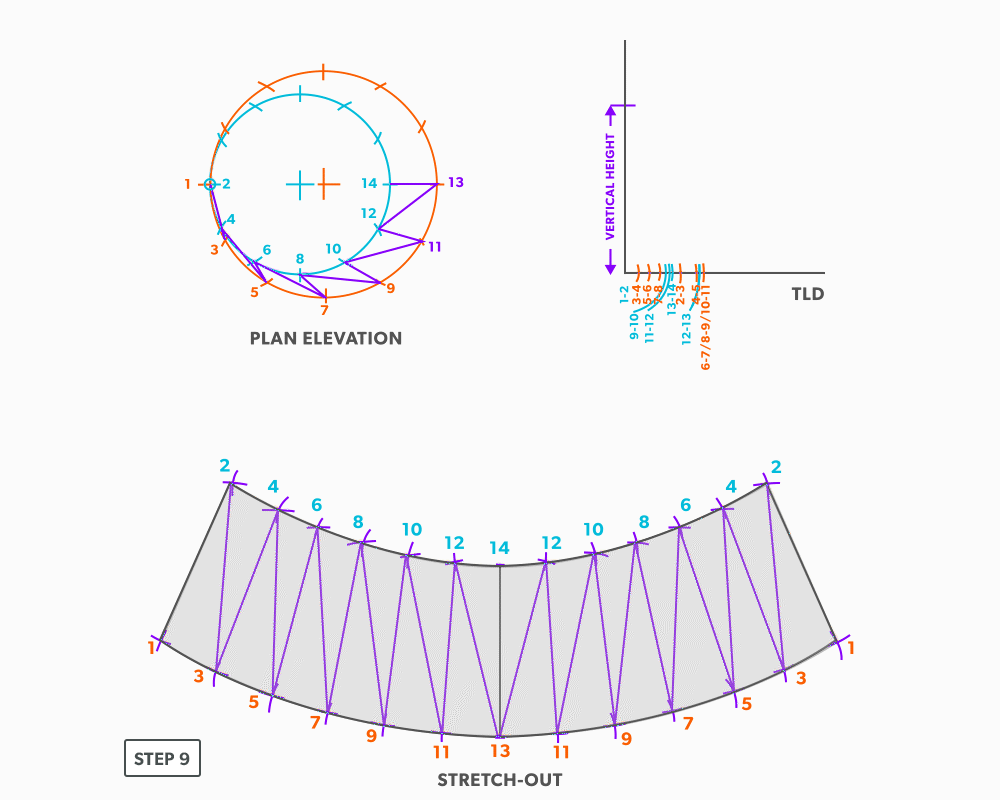 Off-Centre Round Taper – Pattern Development: Sheet Metal Level 1