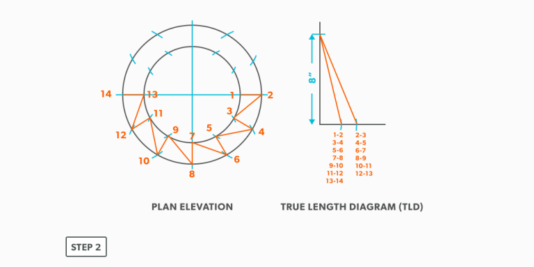 On-Centre Round to Taper – Pattern Development: Sheet Metal Level 1