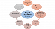 1.4 PMI – Standards for Project Management and Project Performance ...