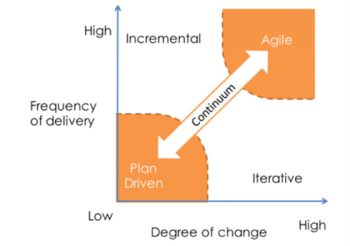 1.4 PMI – Standards for Project Management and Project Performance ...