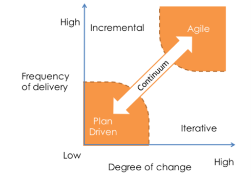 1.4 PMI – Standards for Project Management and Project Performance ...