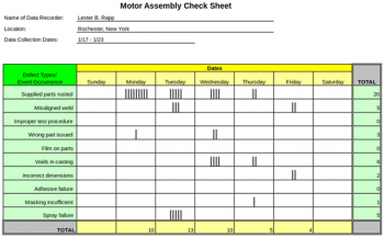 5.2 Tools and Techniques for Planning and Controlling Quality of ...