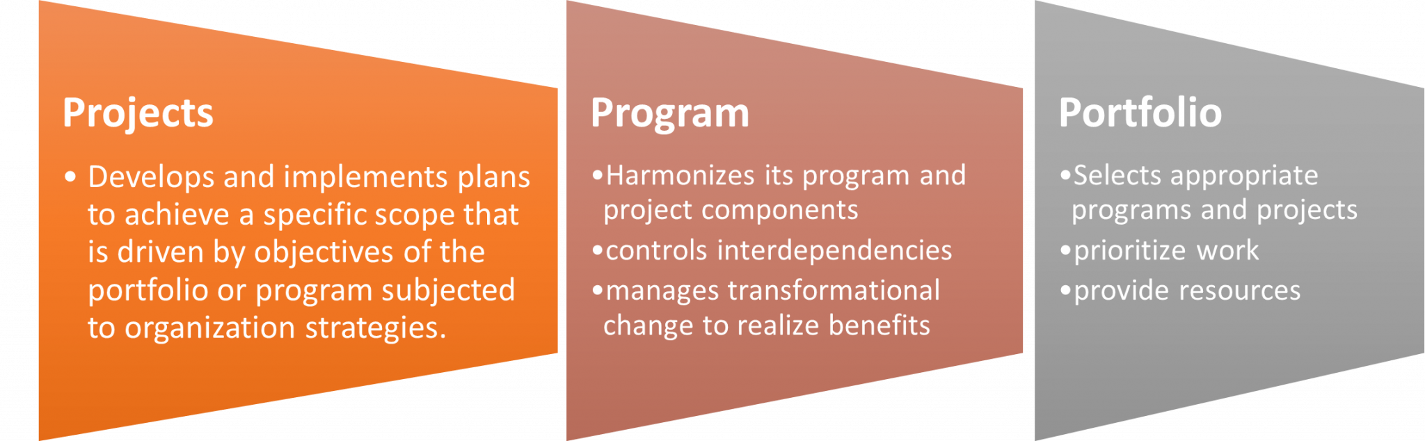 1.2 Organizational Environment and the Project Environment – Managing ...
