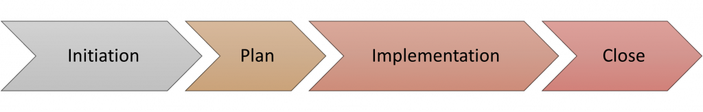 1.4 PMI – Standards for Project Management and Project Performance ...