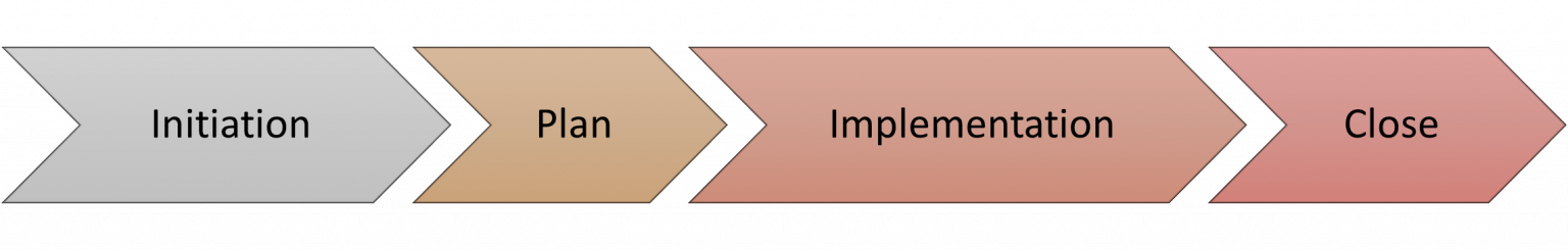 1.4 PMI – Standards for Project Management and Project Performance ...