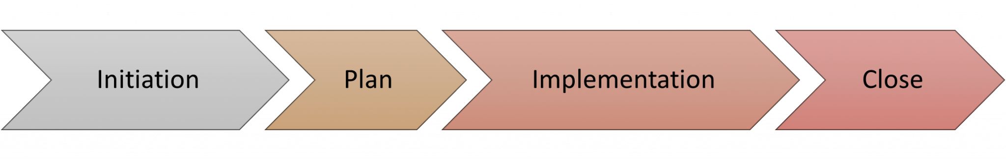 1.4 PMI – Standards for Project Management and Project Performance ...