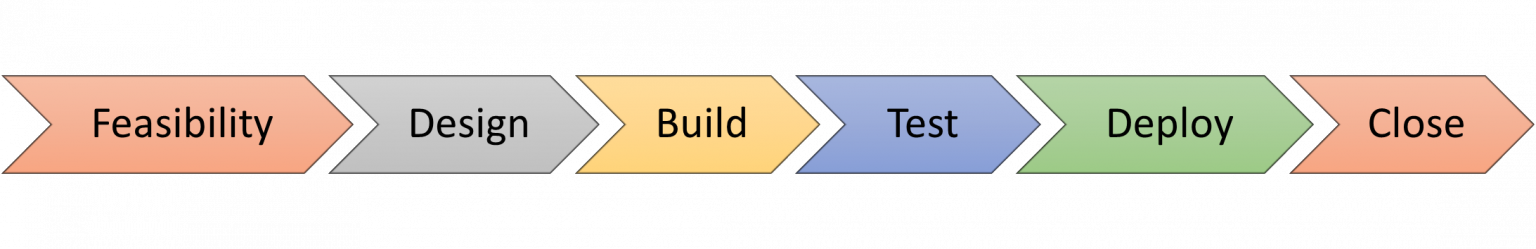 1.4 PMI – Standards for Project Management and Project Performance ...