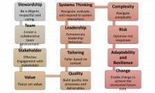 1.4 PMI – Standards for Project Management and Project Performance ...