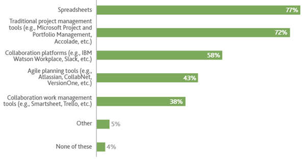1.3 Digitalization of Project Management – Managing Project Costs ...