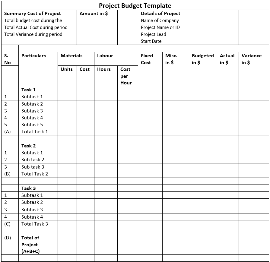 2.4 Understanding Budgets – Managing Project Costs, Risks, Quality and ...