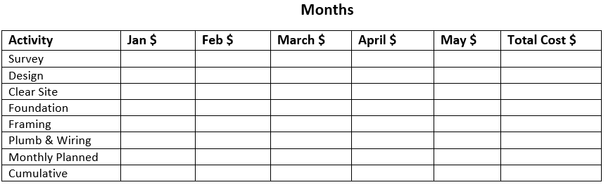 2.4 Understanding Budgets – Managing Project Costs, Risks, Quality and ...