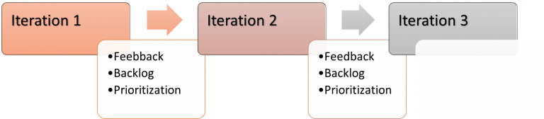 1.4 PMI – Standards for Project Management and Project Performance ...