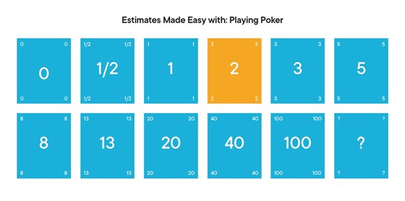 2.3 Project Estimating Process – Managing Project Costs, Risks, Quality ...