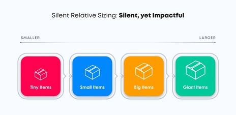 2.3 Project Estimating Process – Managing Project Costs, Risks, Quality ...