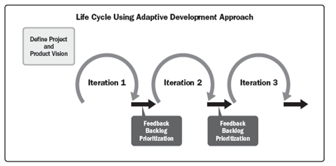 2.1 The Concept of Estimation in Projects – Managing Project Costs ...