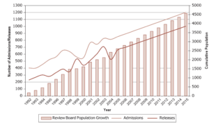 CHAPTER 3: FORENSIC ASSESSMENT IN CRIMINAL DOMAINS – Forensic ...