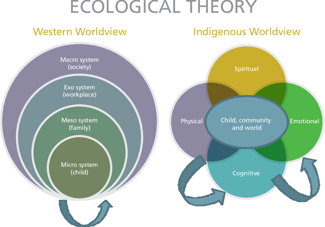 Summary of the Breath of Life – Psychological Roots