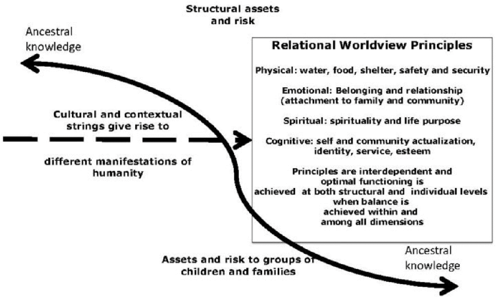 Summary of the Breath of Life – Psychological Roots