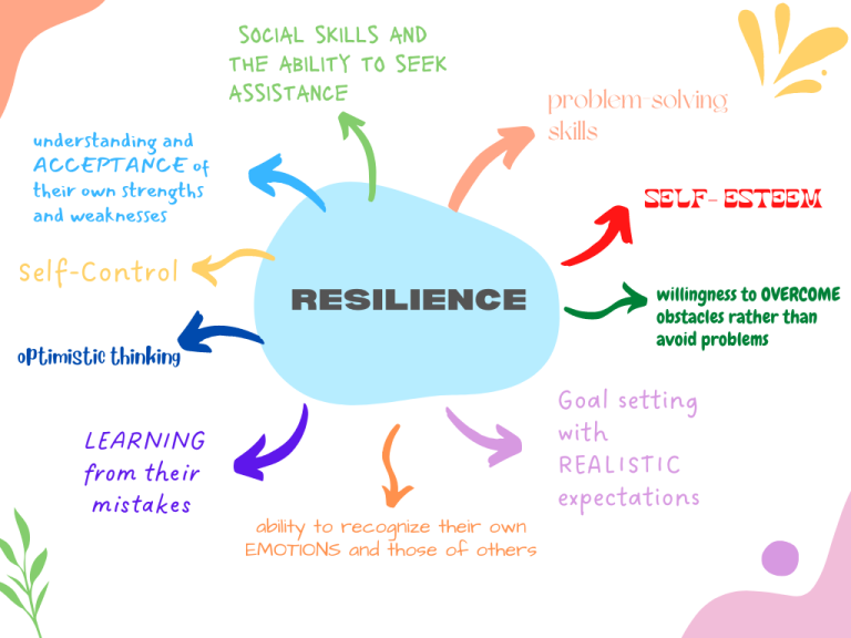 Resiliency – Stress Survival Guide – Reboot Your Resiliency with Self-Care