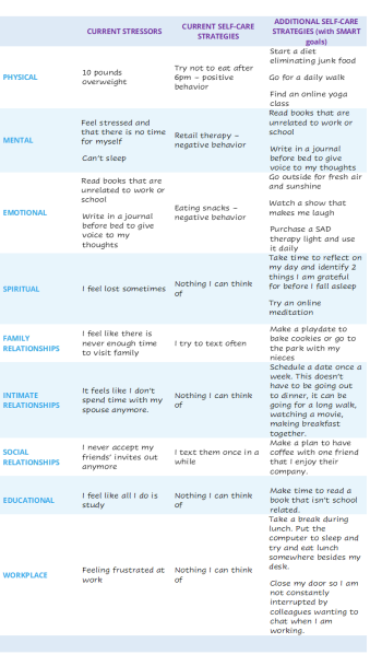 Self-Care Action Plan – Stress Survival Guide – Reboot Your Resiliency ...