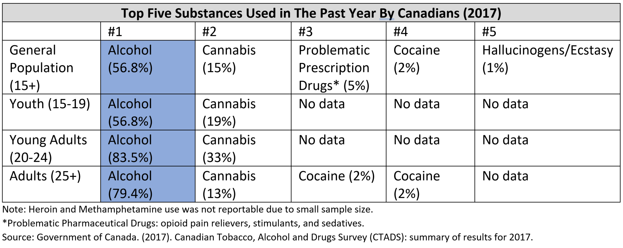 What is a Substance Use Disorder? – Stress Survival Guide – Reboot Your ...