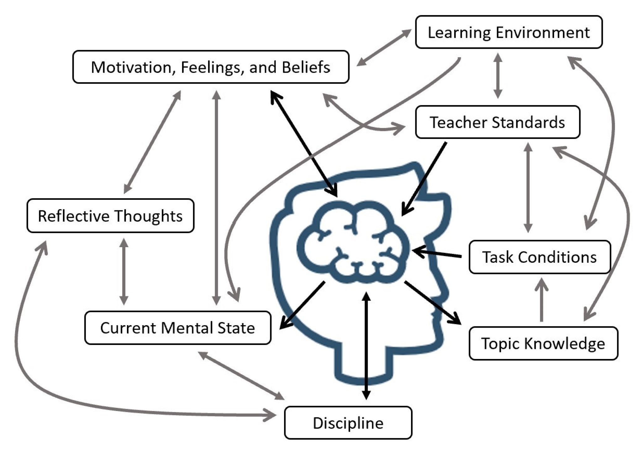 What is SRL and Where Do We Start? – Reflecting with Purpose