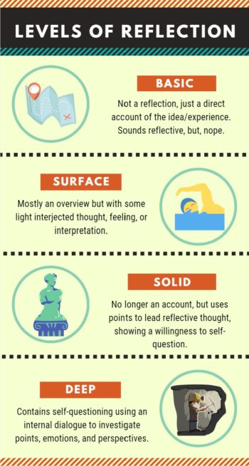 The Hidden Key to Reflective Practice – Reflecting with Purpose