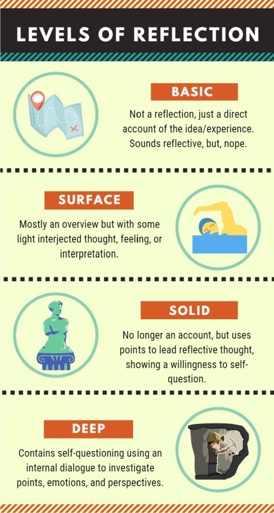 The Hidden Key to Reflective Practice – Reflecting with Purpose