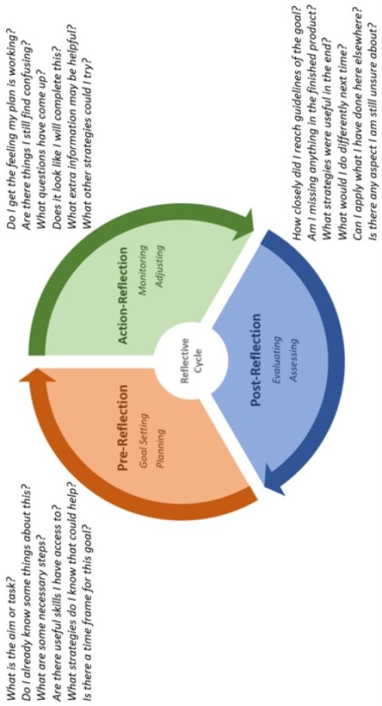 How Do You Get Students Reflecting? – Reflecting with Purpose