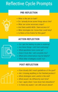 Reflective Activities – Reflecting with Purpose