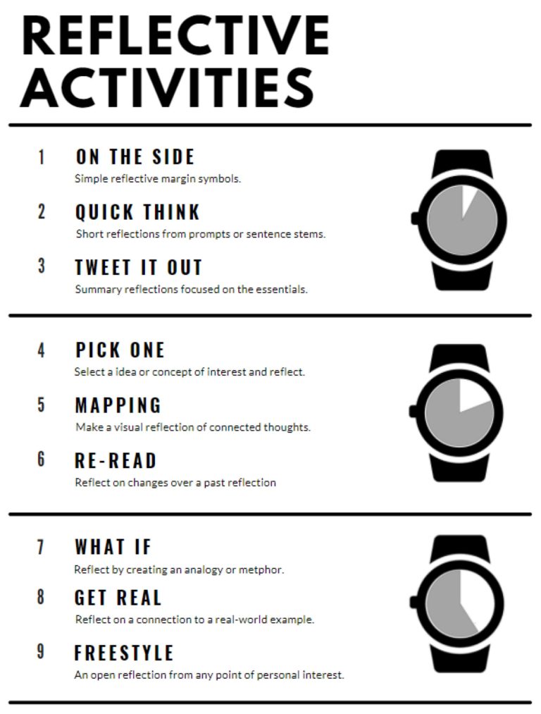 Reflective Activities – Summary – Reflecting with Purpose