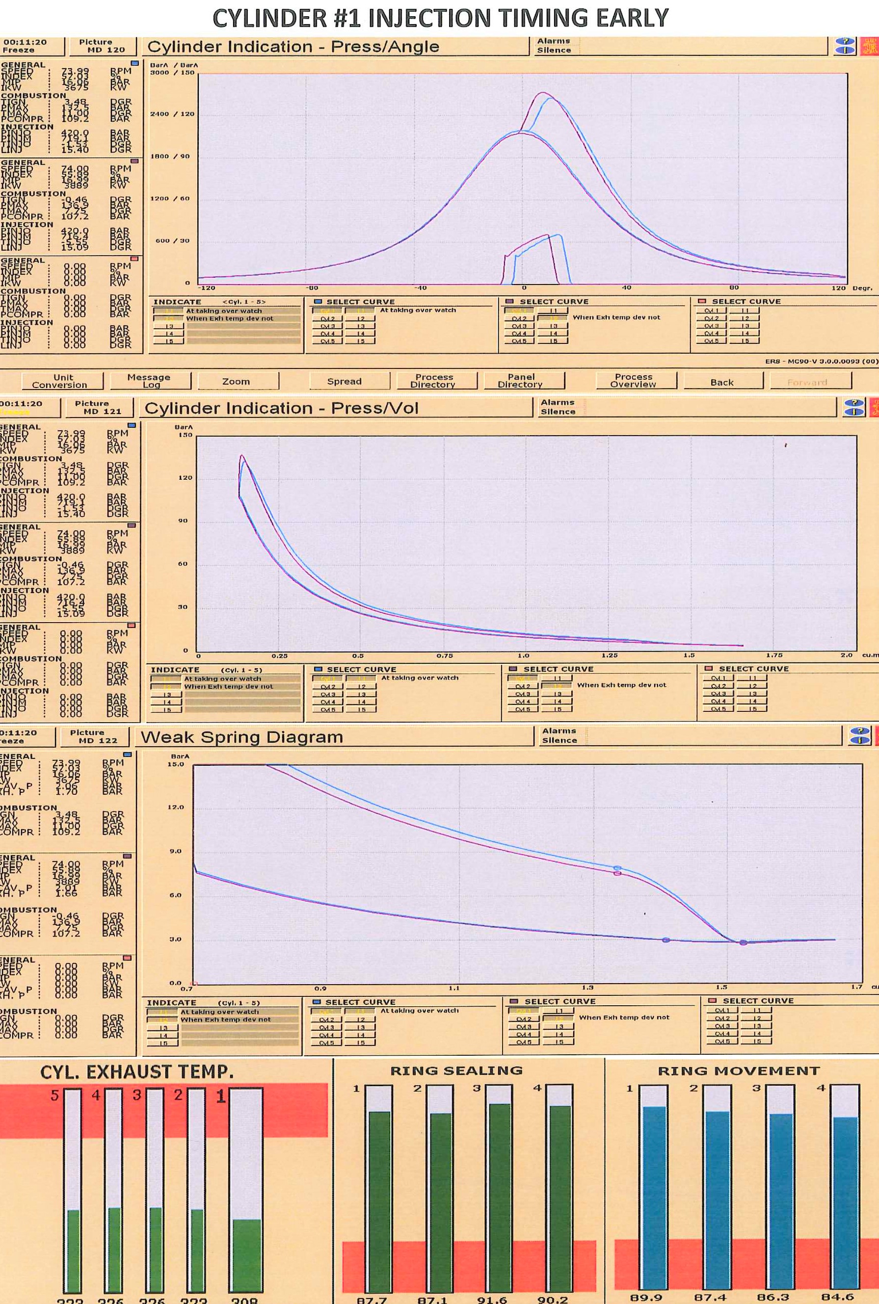 Sim Lab 2 – Marine Propulsion Plant Simulator