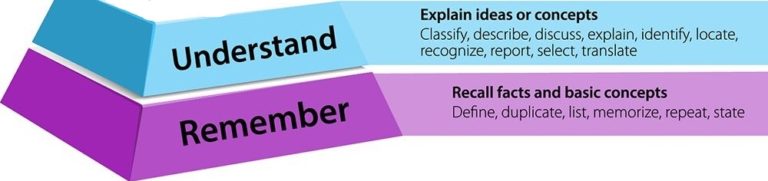 Individual Pre-class Preparation – Selkirk College TBL Implementation Guide