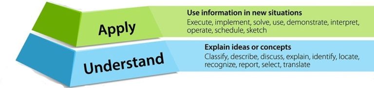 Readiness Assurance Process – Selkirk College TBL Implementation Guide