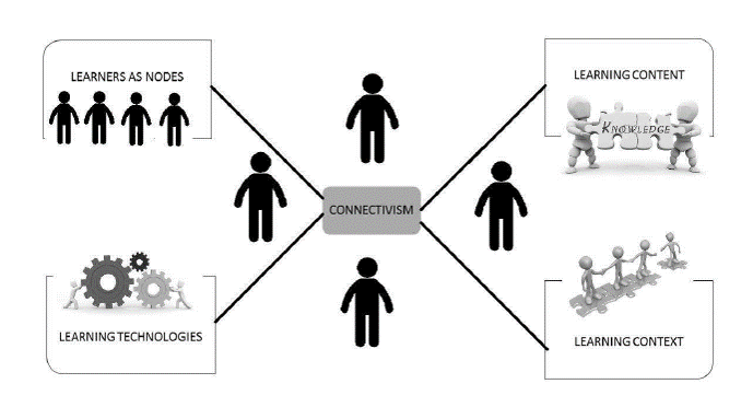 Philosophies and Pedagogies – Selkirk College TBL Implementation Guide